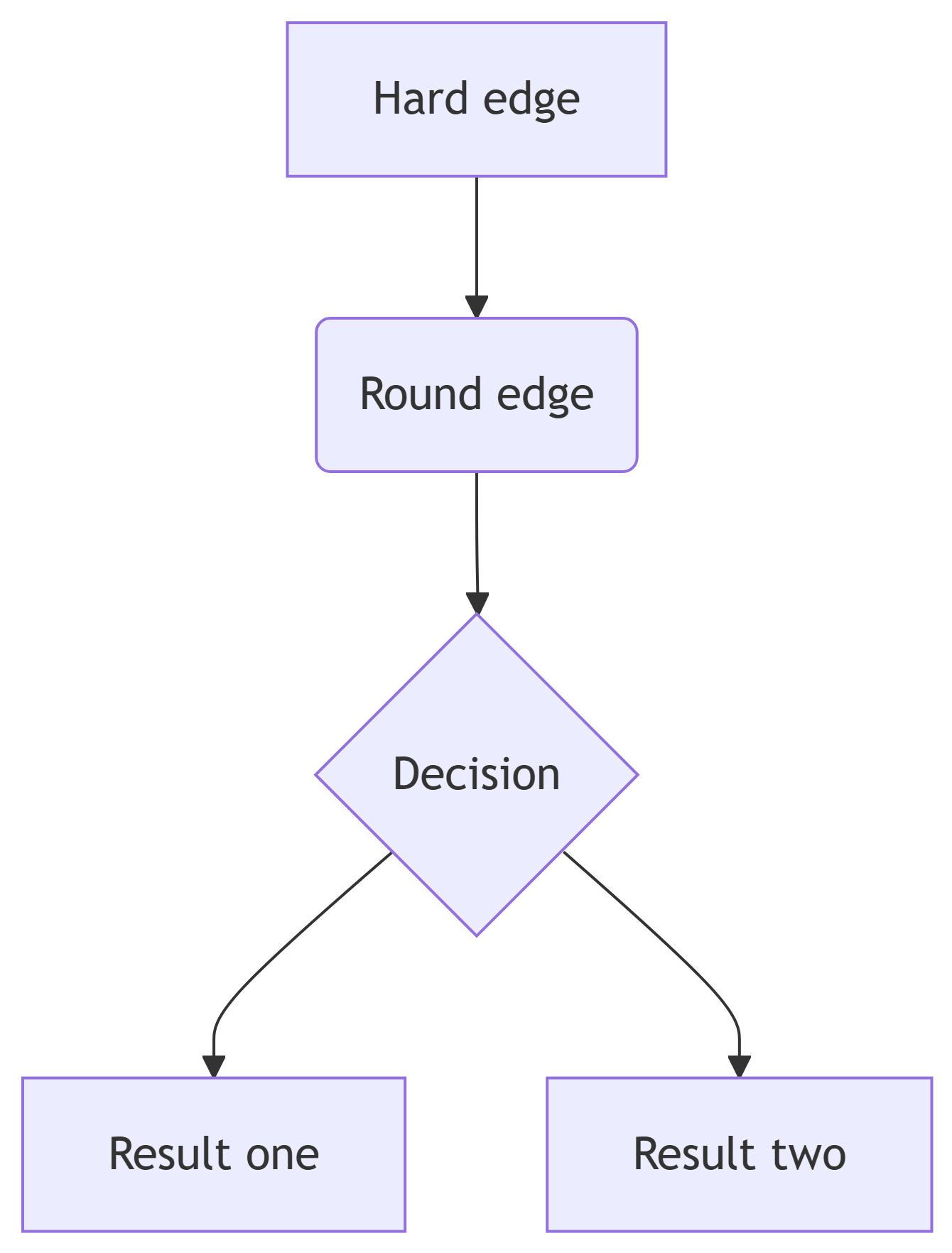 Introduction to Quarto